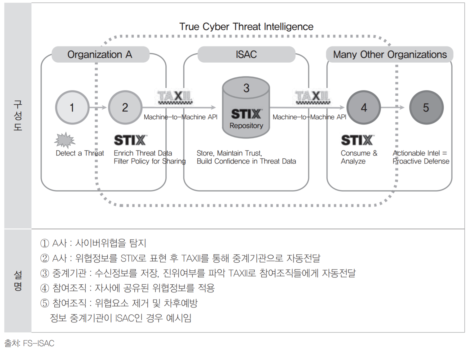 STIX 2.0 - 주식회사 쏘마 기술 블로그 | SOMMA, Inc. Tech Blog